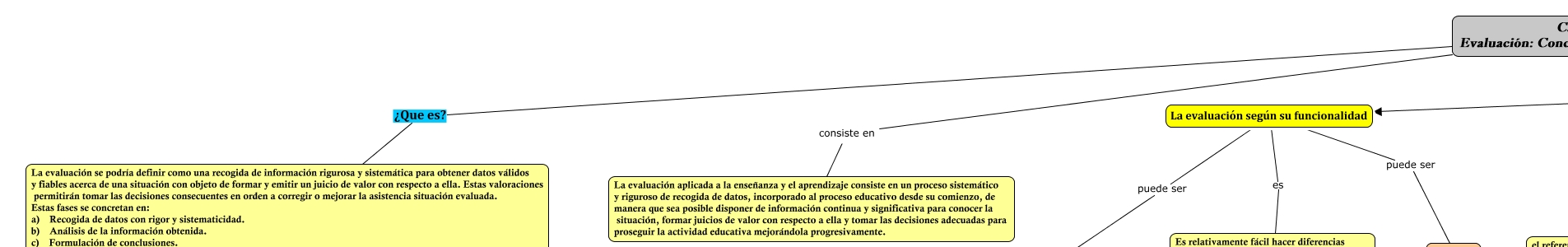 Mapa Conceptual Capitulo 3